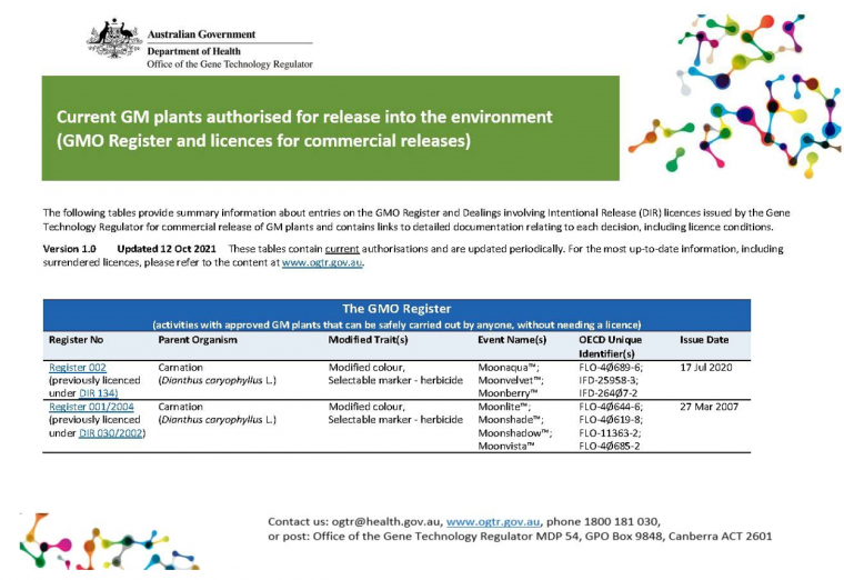 Current GM plants authorised for release into the environment (GMO ...